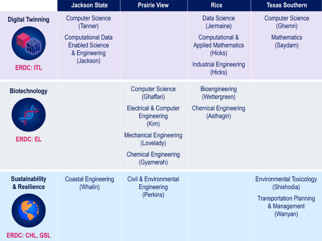 About I-ACED - I-ACED